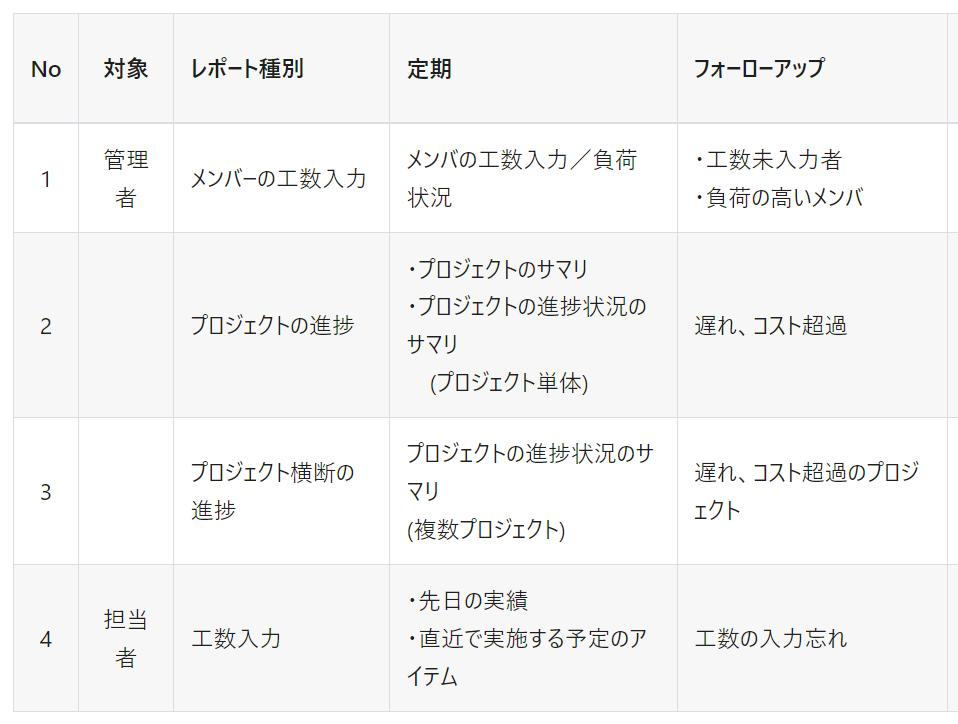TimeTrcker NX V7機能説明